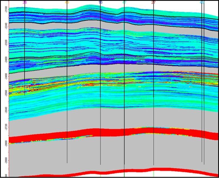 Well Spacing Optimization: Maximizing Productivity in the Oil and Gas ...
