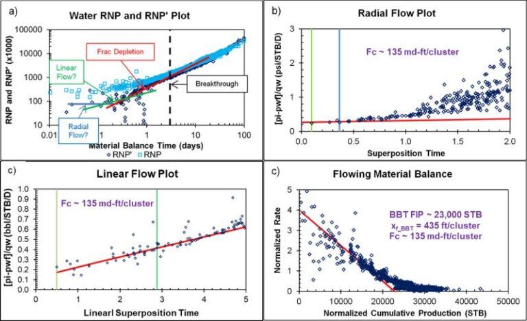 The Ultimate Guide to Oil Production Forecasting: Methods and Analysis ...