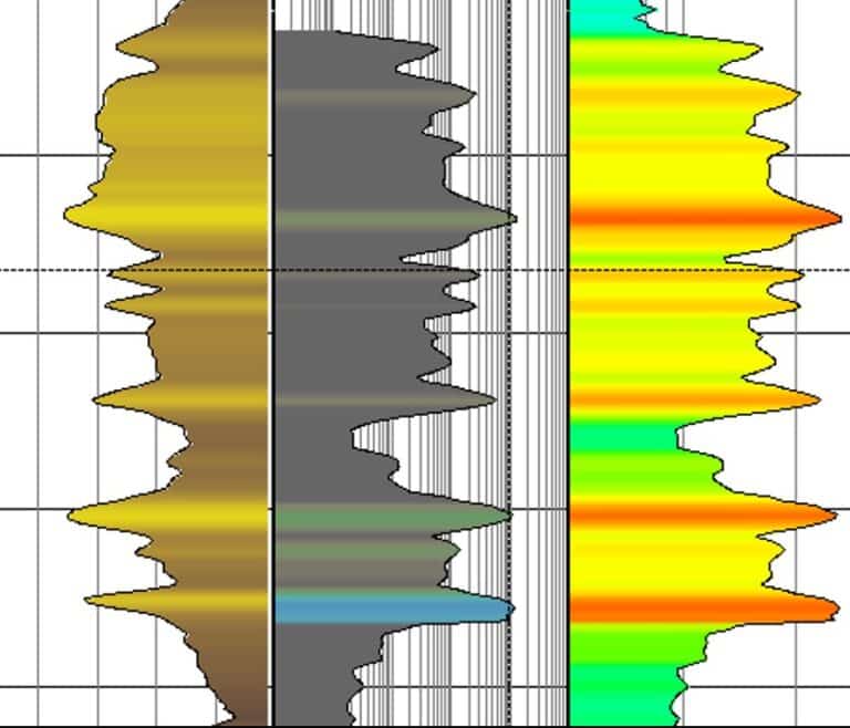 Reservoir Characterization: An Essential Guide for Oil and Gas Exploration - Subsurface Dynamics ...